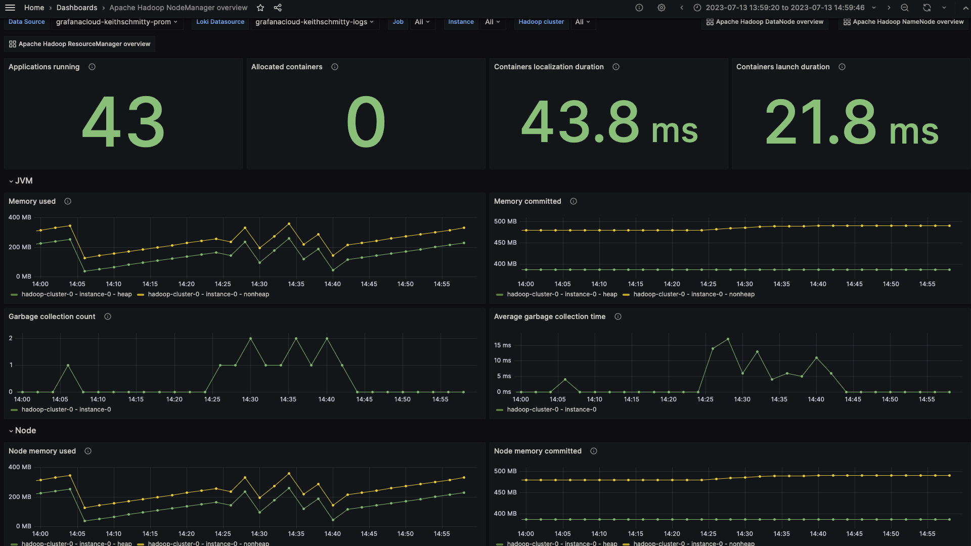 Apache Hadoop integration | Grafana Cloud documentation Apache Hadoop integration | Grafana Cloud documentation