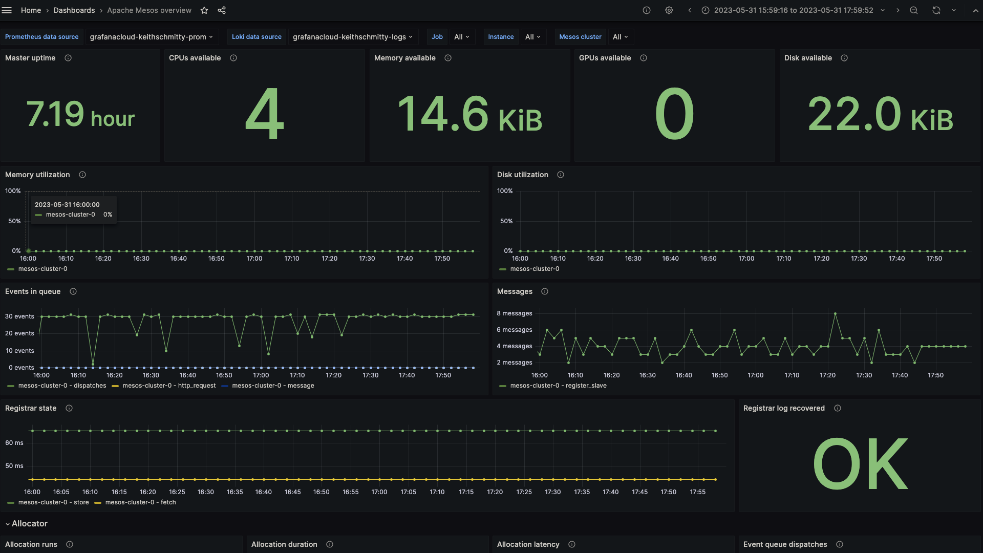 Apache Mesos integration | Grafana Cloud documentation Apache Mesos integration | Grafana Cloud documentation