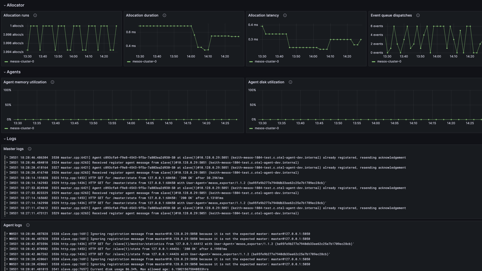 Apache Mesos integration | Grafana Cloud documentation Apache Mesos integration | Grafana Cloud documentation
