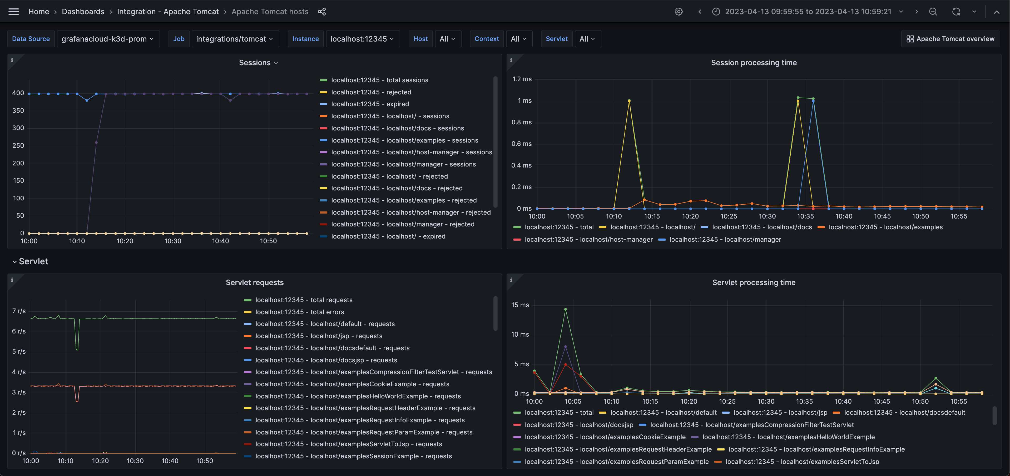 Apache Tomcat integration | Grafana Cloud documentation