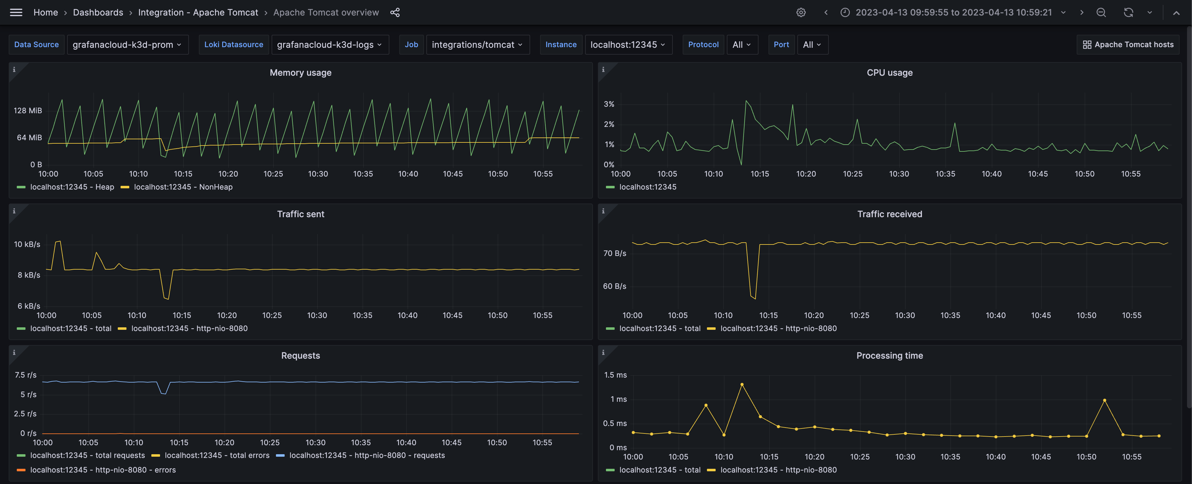 Apache Tomcat Integration Grafana Cloud Documentation