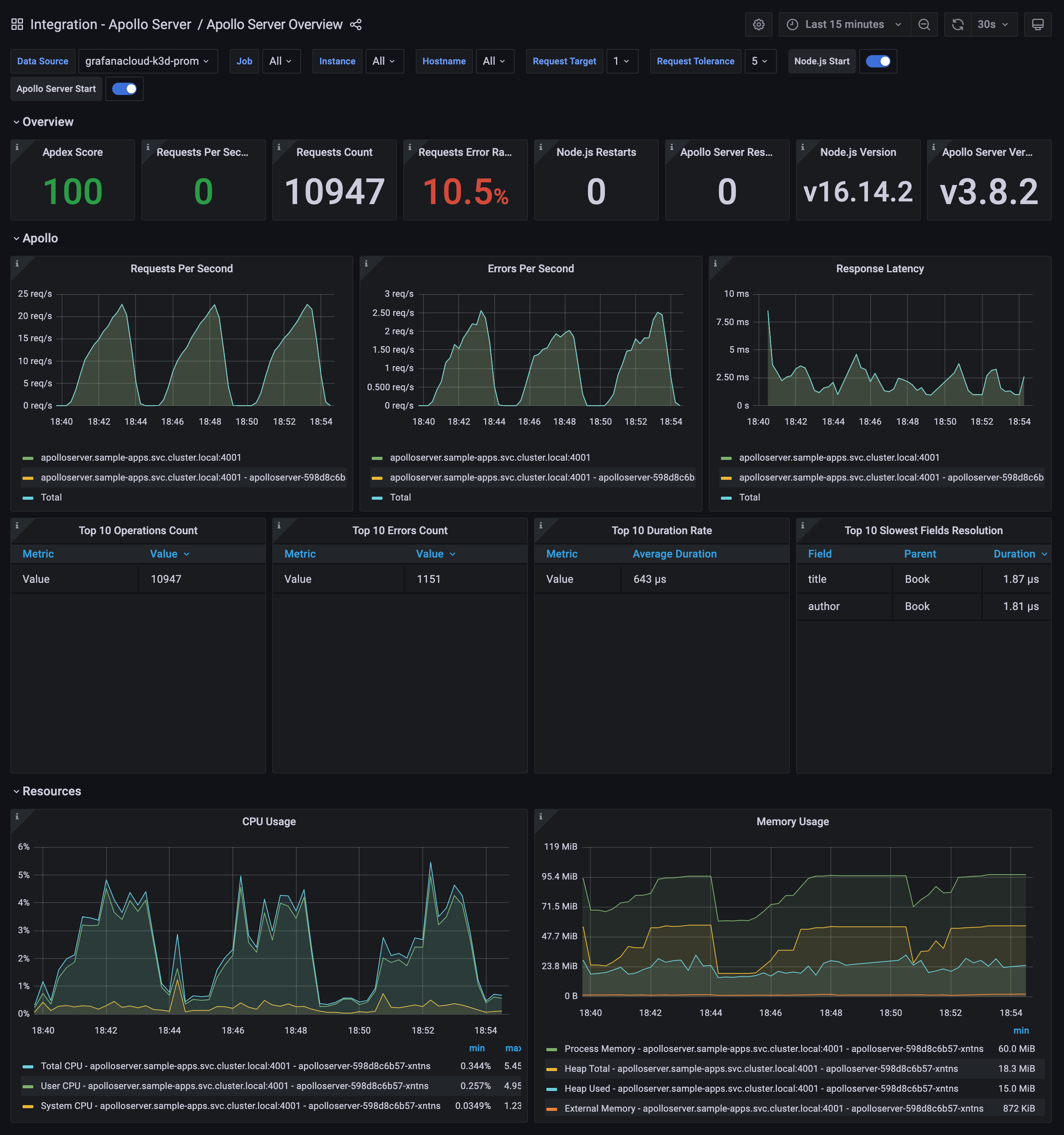 Apollo Server integration | Grafana Cloud documentation