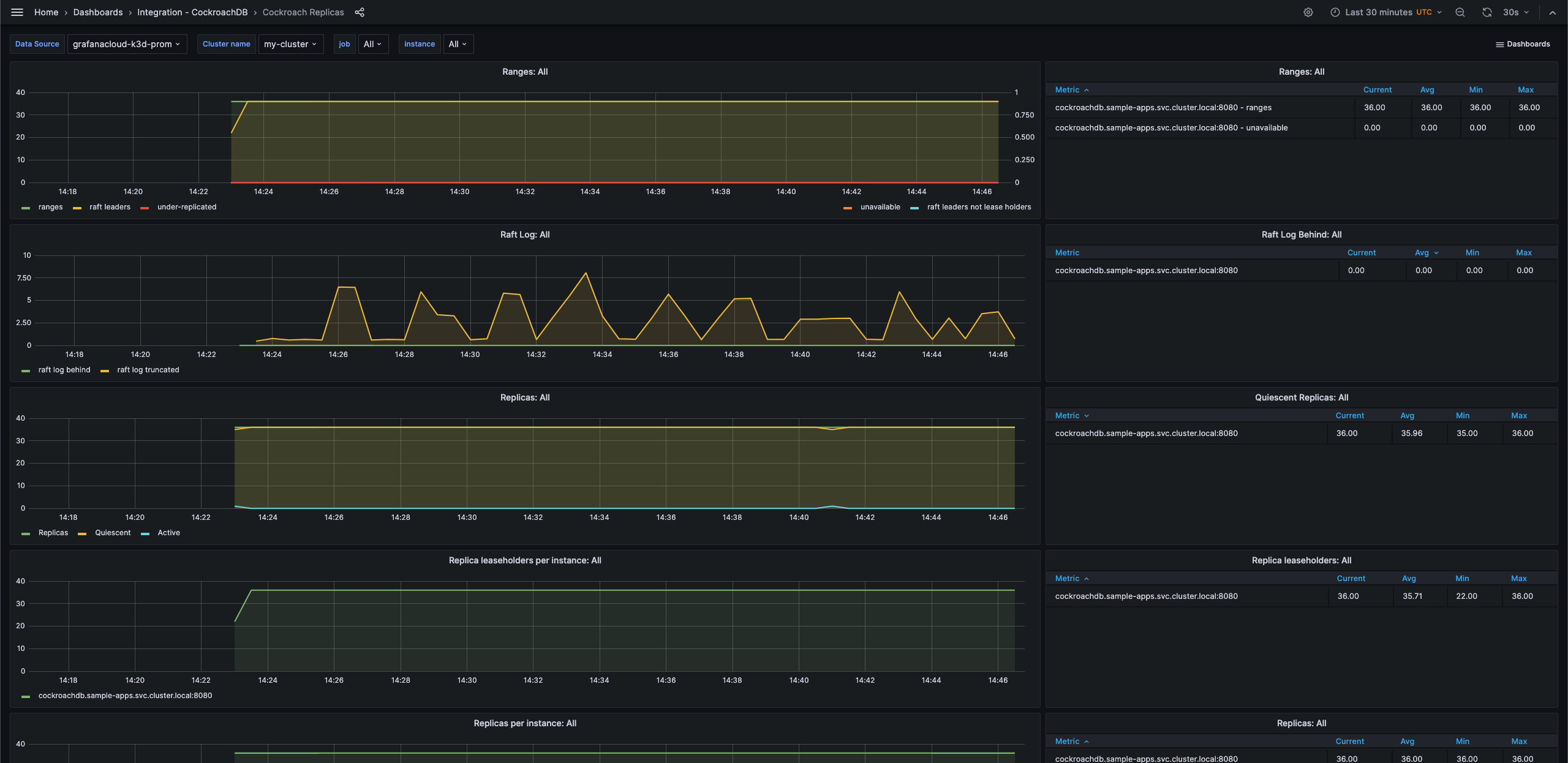 Cockroachdb Integration Grafana Cloud Documentation