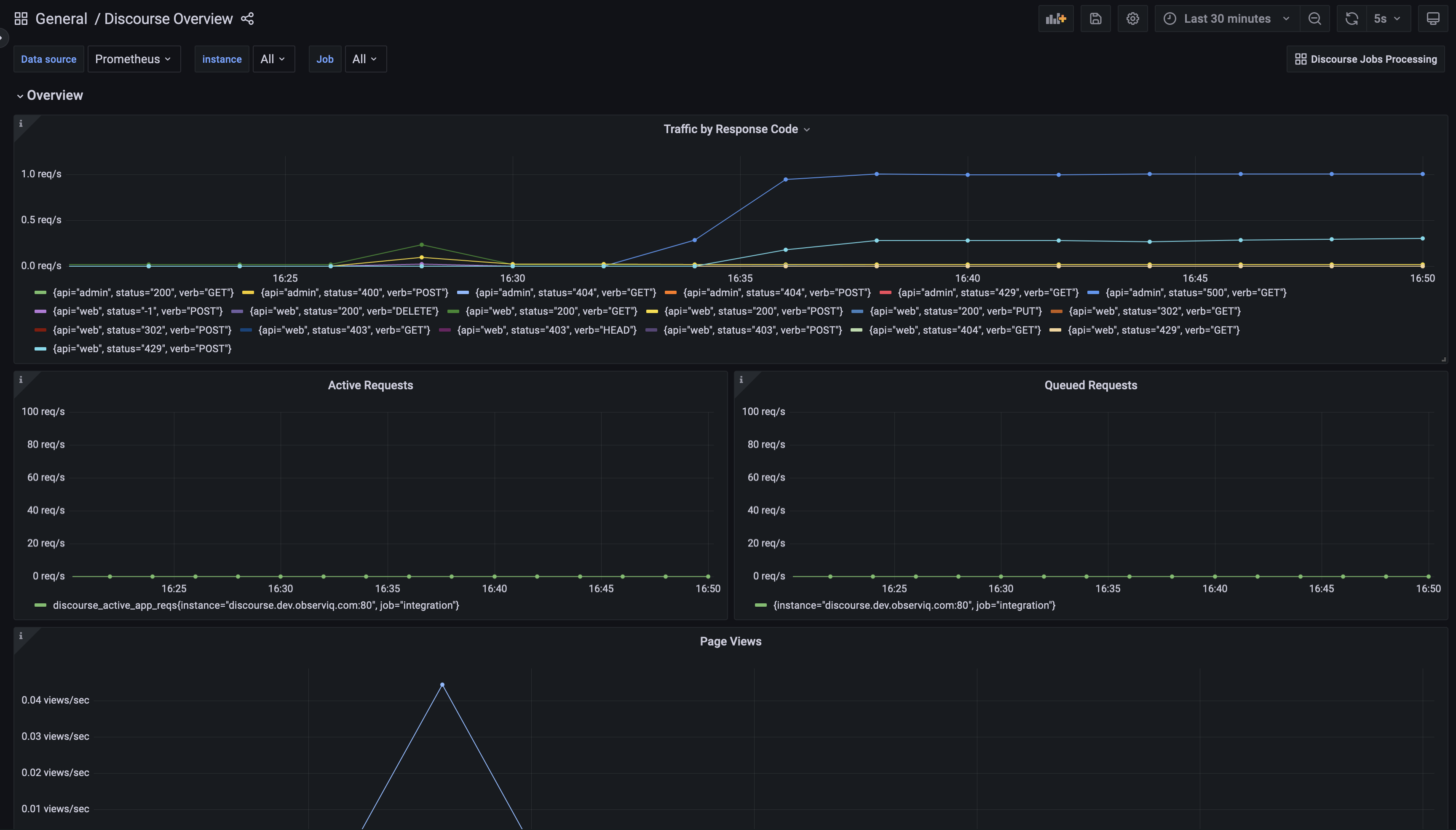 Discourse integration | Grafana Cloud documentation