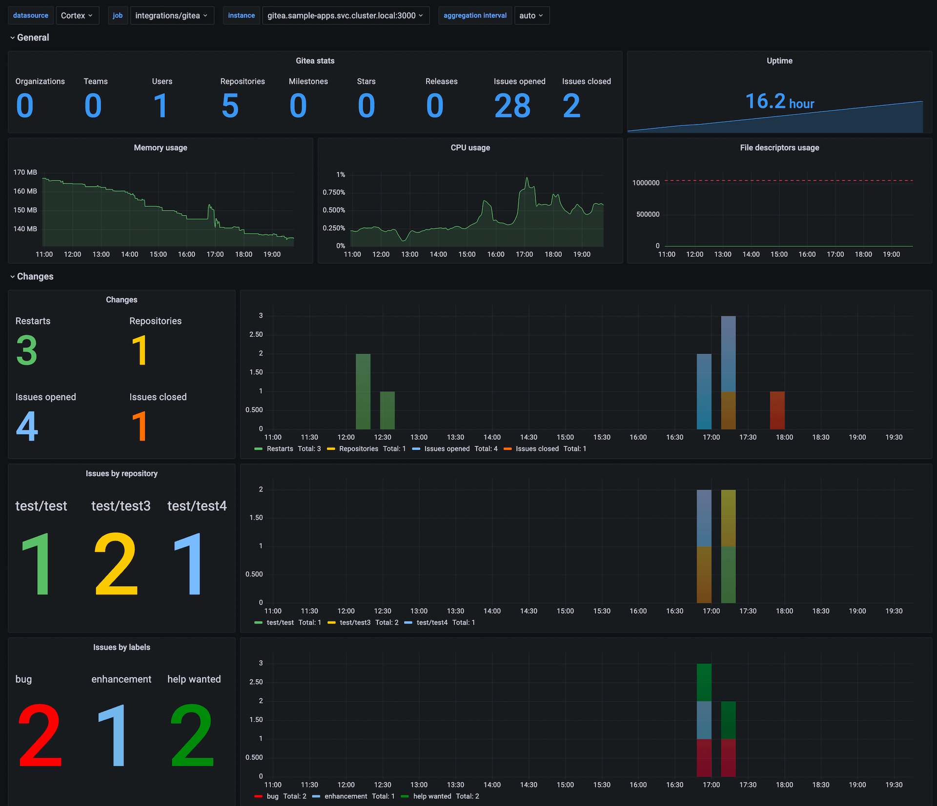 Managed self-hosted Git service Gitea with the new integration for Grafana Cloud | Grafana Labs
