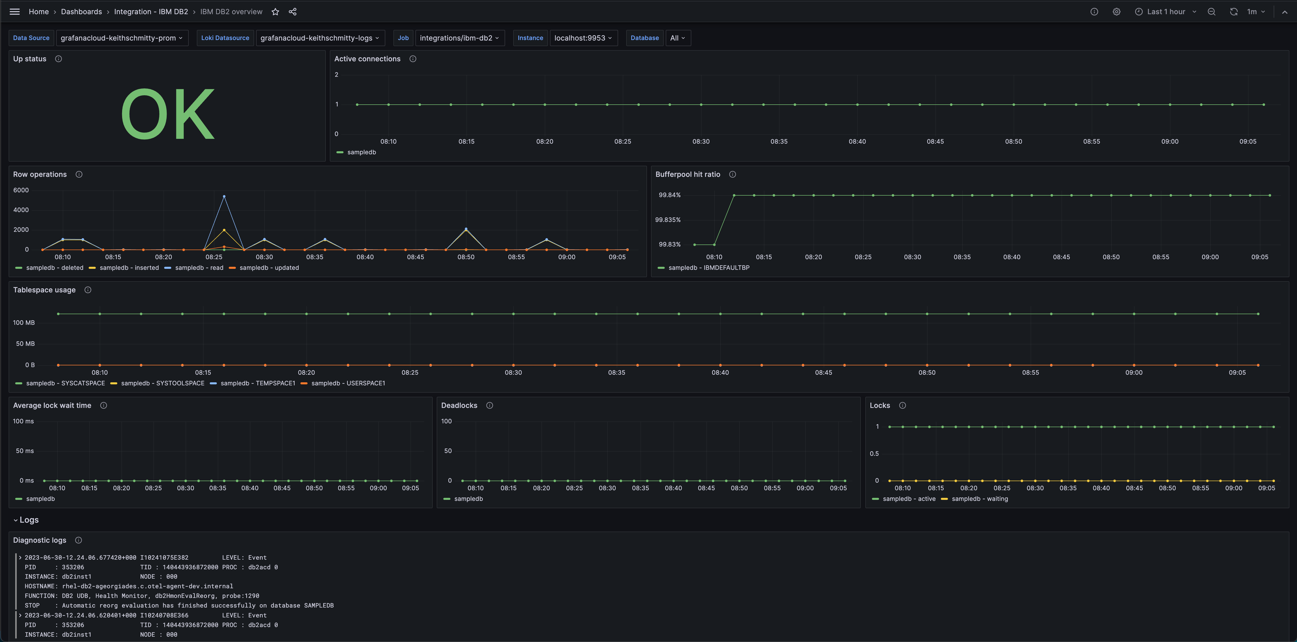 IBM DB2 integration | Grafana Cloud documentation