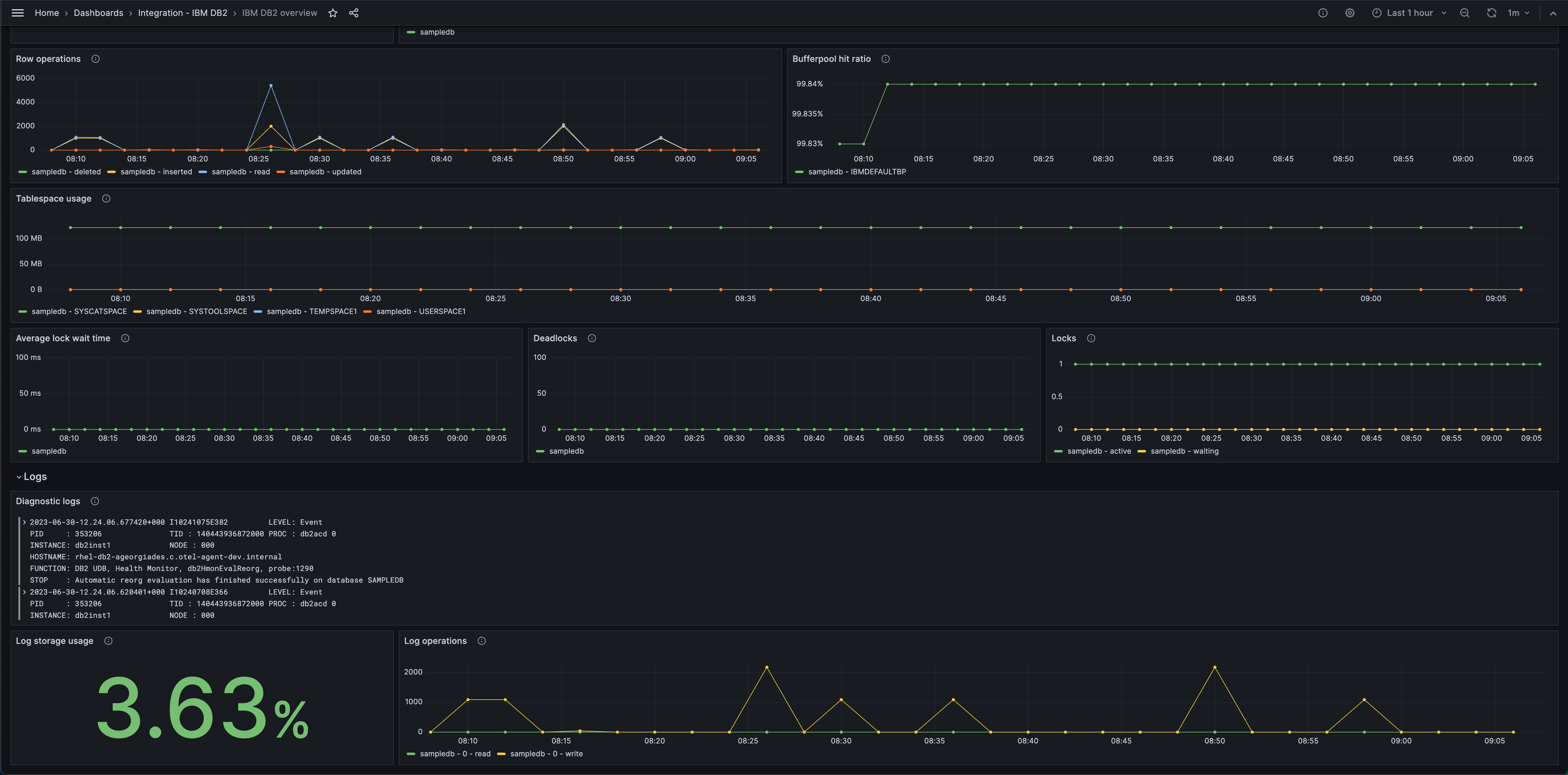 IBM DB2 integration | Grafana Cloud documentation