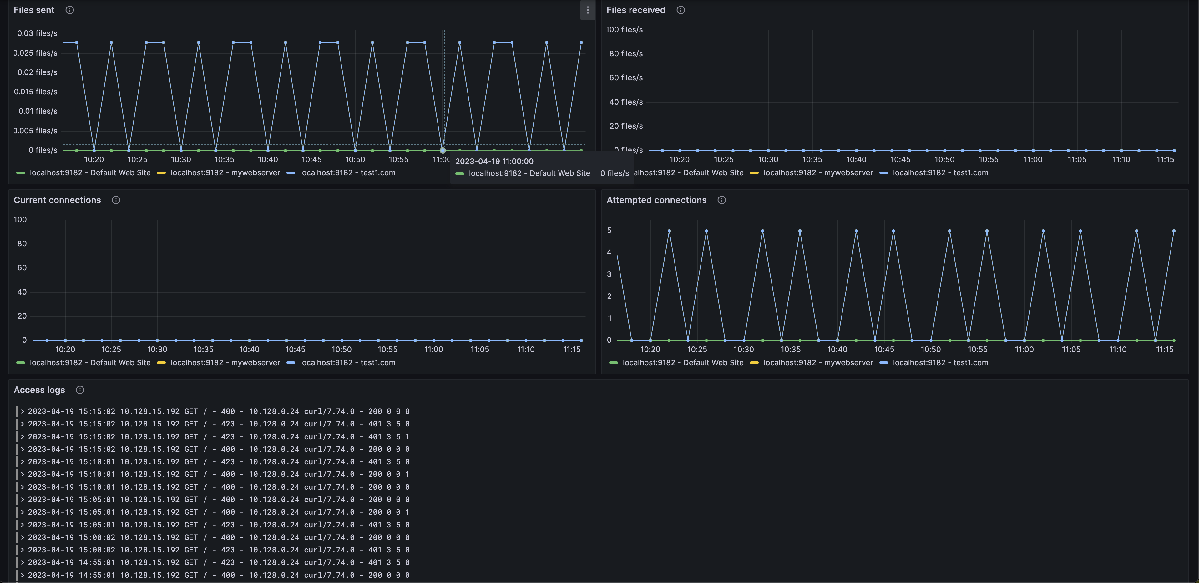 Microsoft Iis Integration Grafana Cloud Documentation 