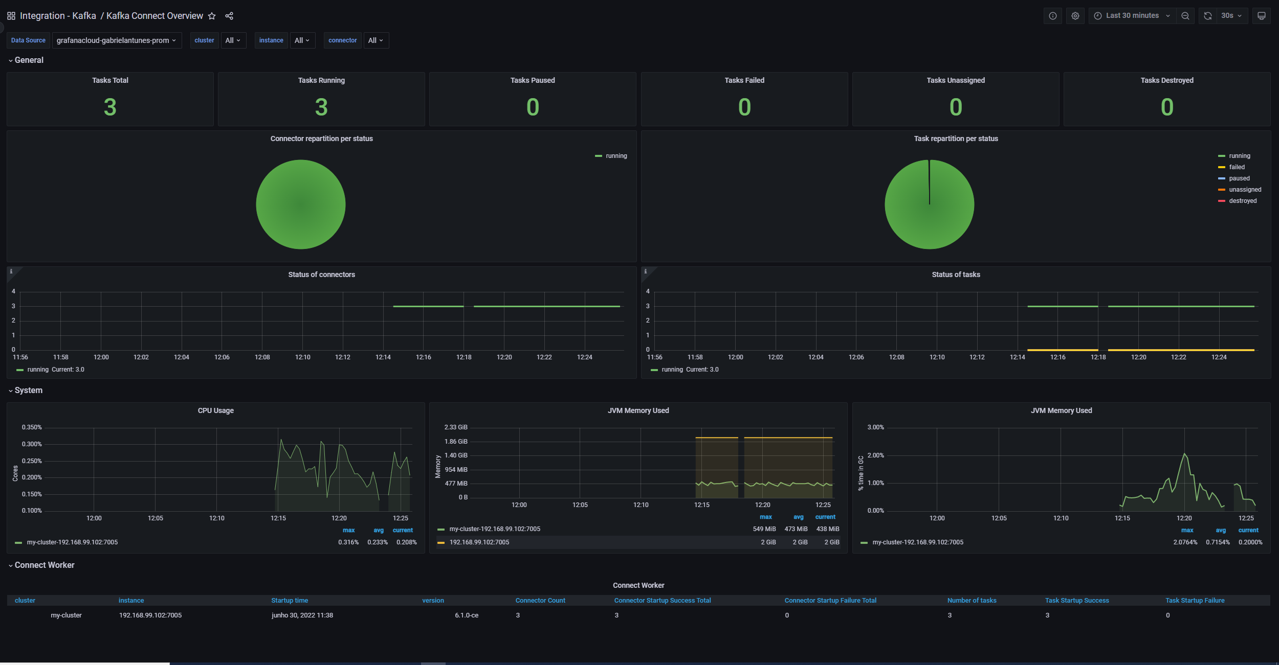 Kafka integration | Grafana Cloud documentation Kafka integration | Grafana Cloud documentation