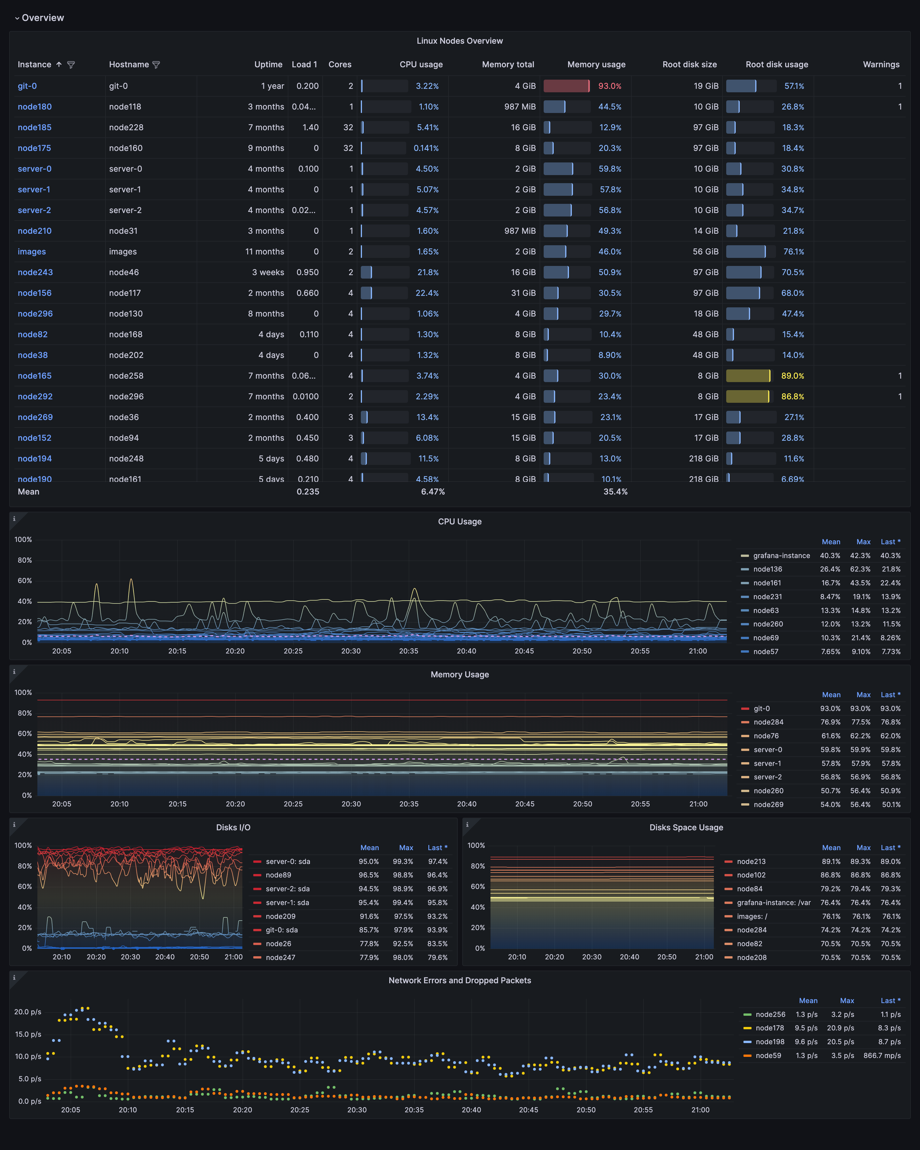 Linux Server integration | Grafana Cloud documentation