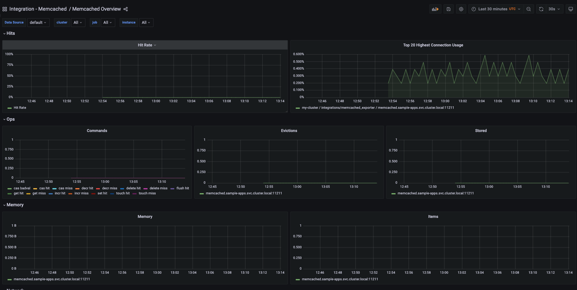 Memcached integration | Grafana Cloud documentation