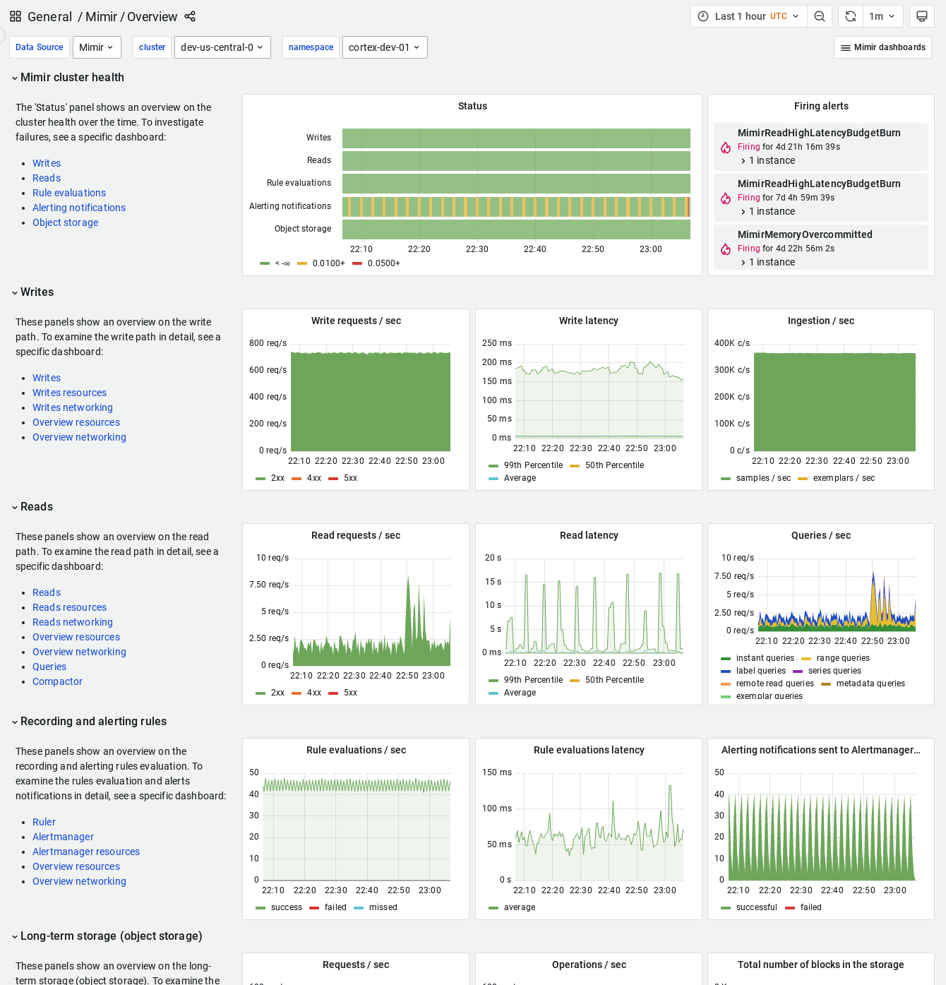 Self-hosted Grafana Mimir integration | Grafana Cloud documentation