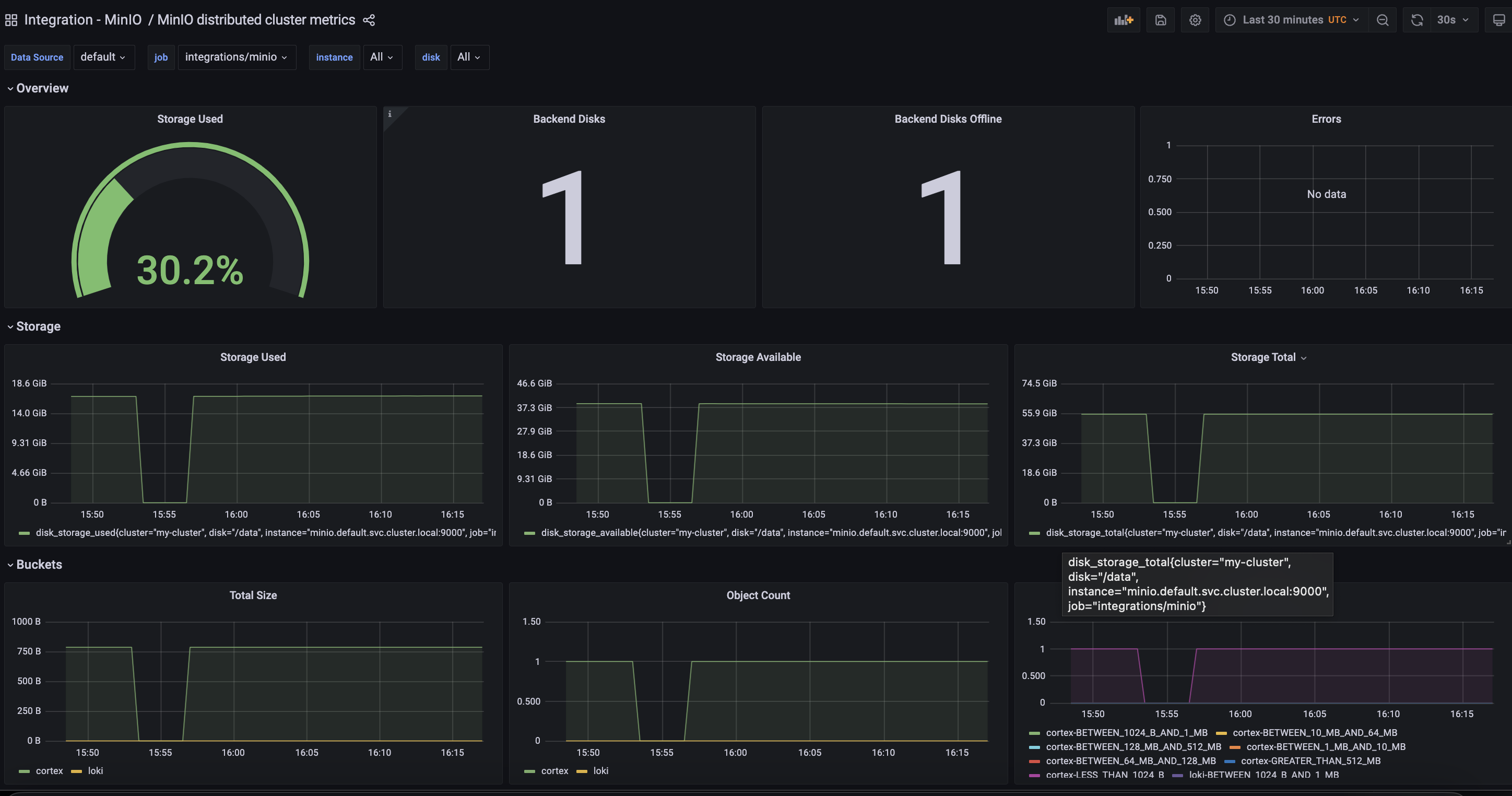 MinIO integration | Grafana Cloud documentation