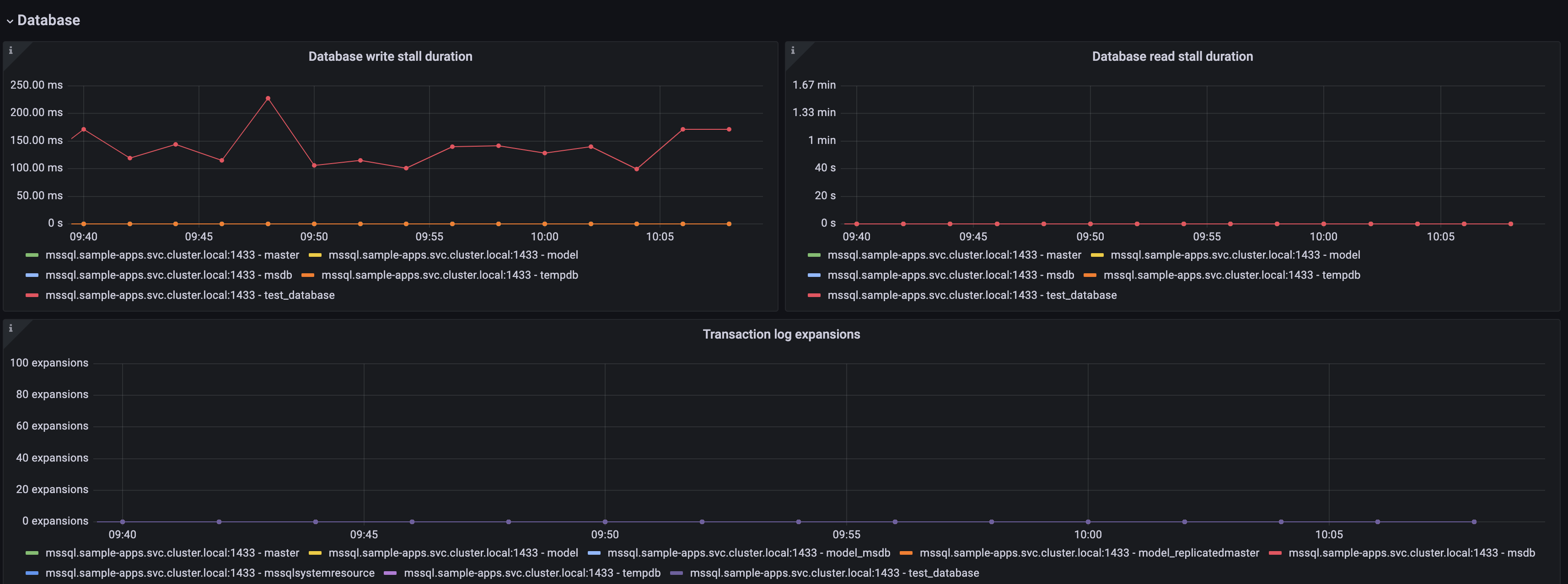 Microsoft Sql Server Integration Grafana Cloud Documentation