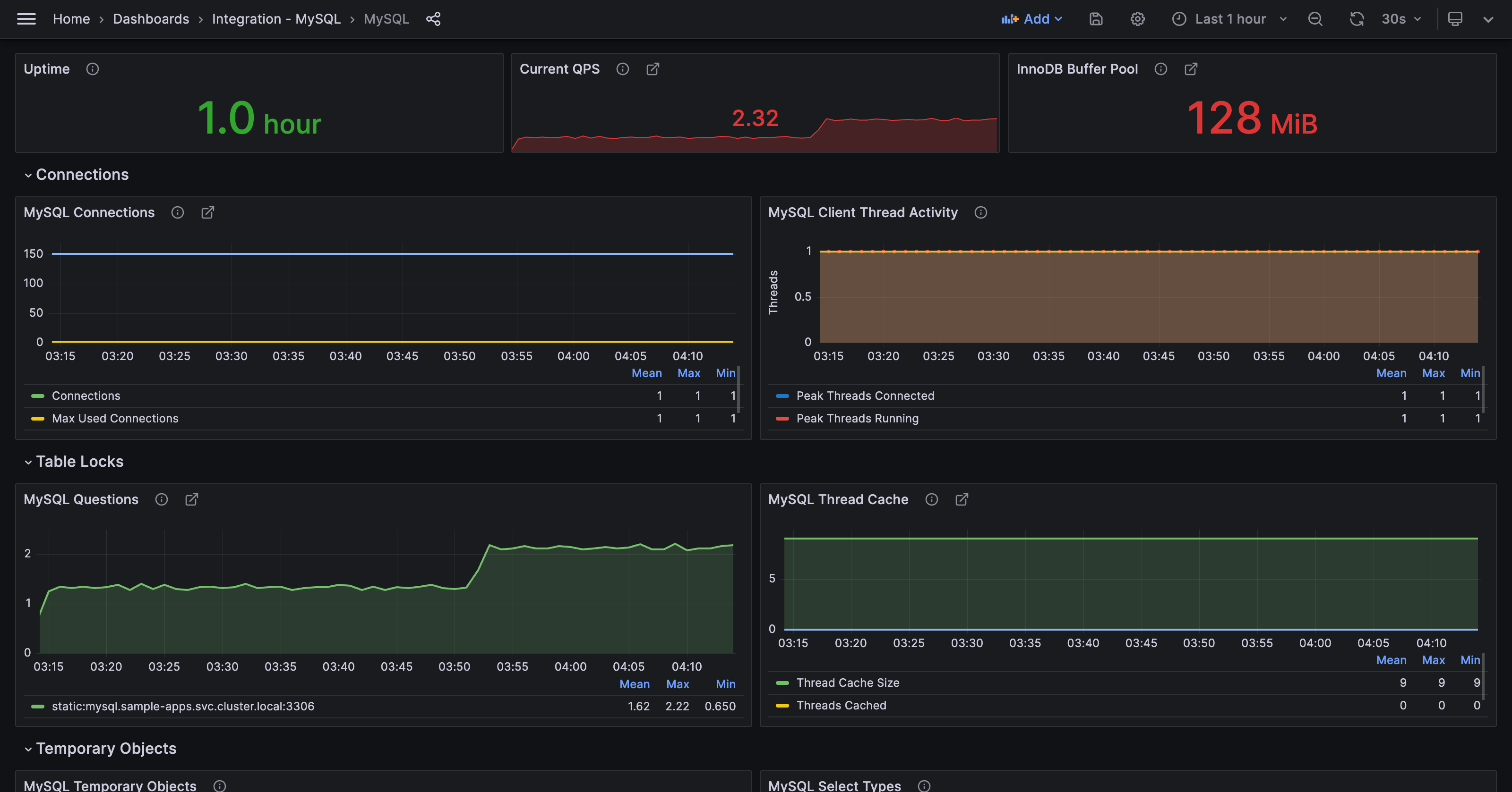 MySQL integration | Grafana Cloud documentation