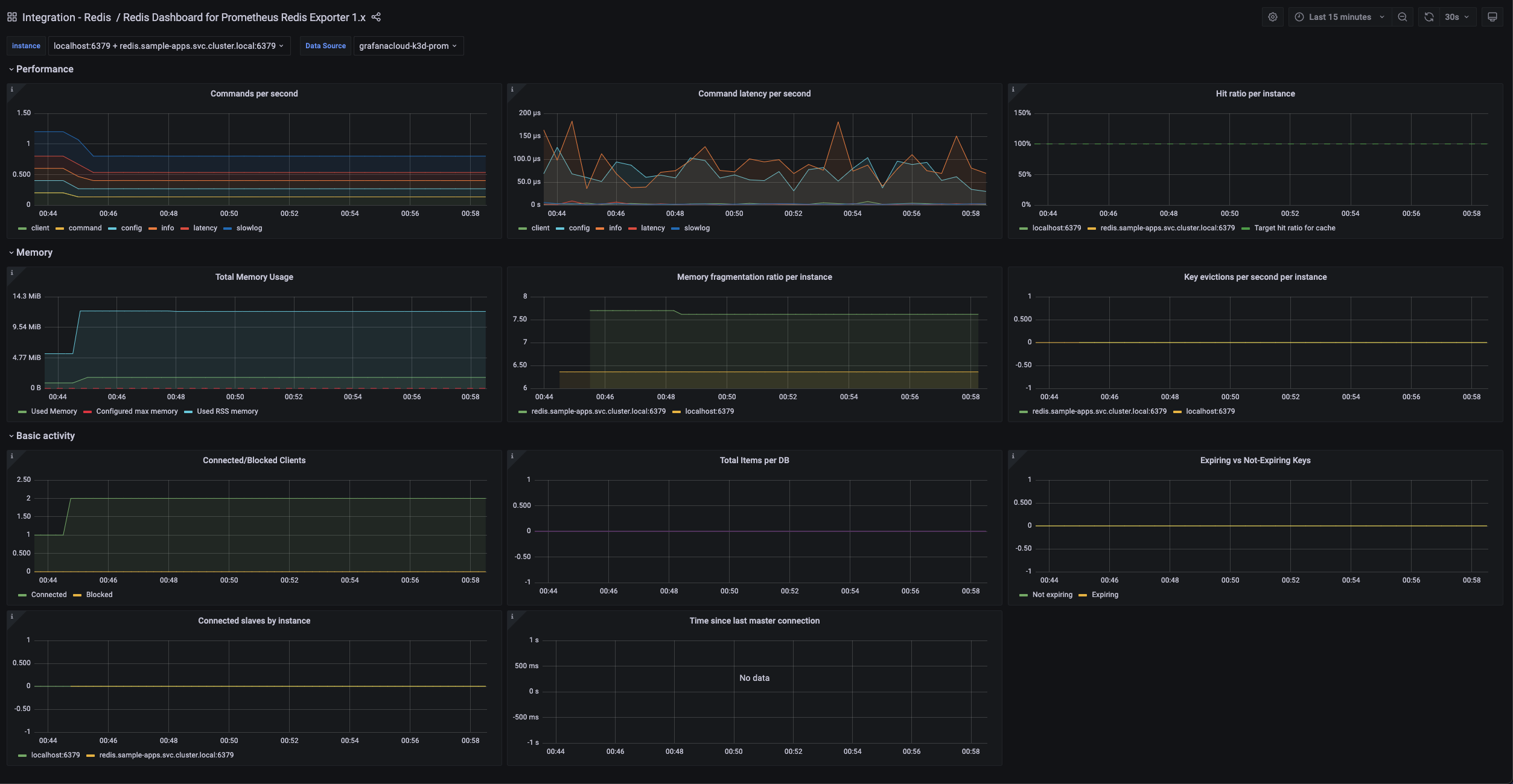 Redis integration | Grafana Cloud documentation