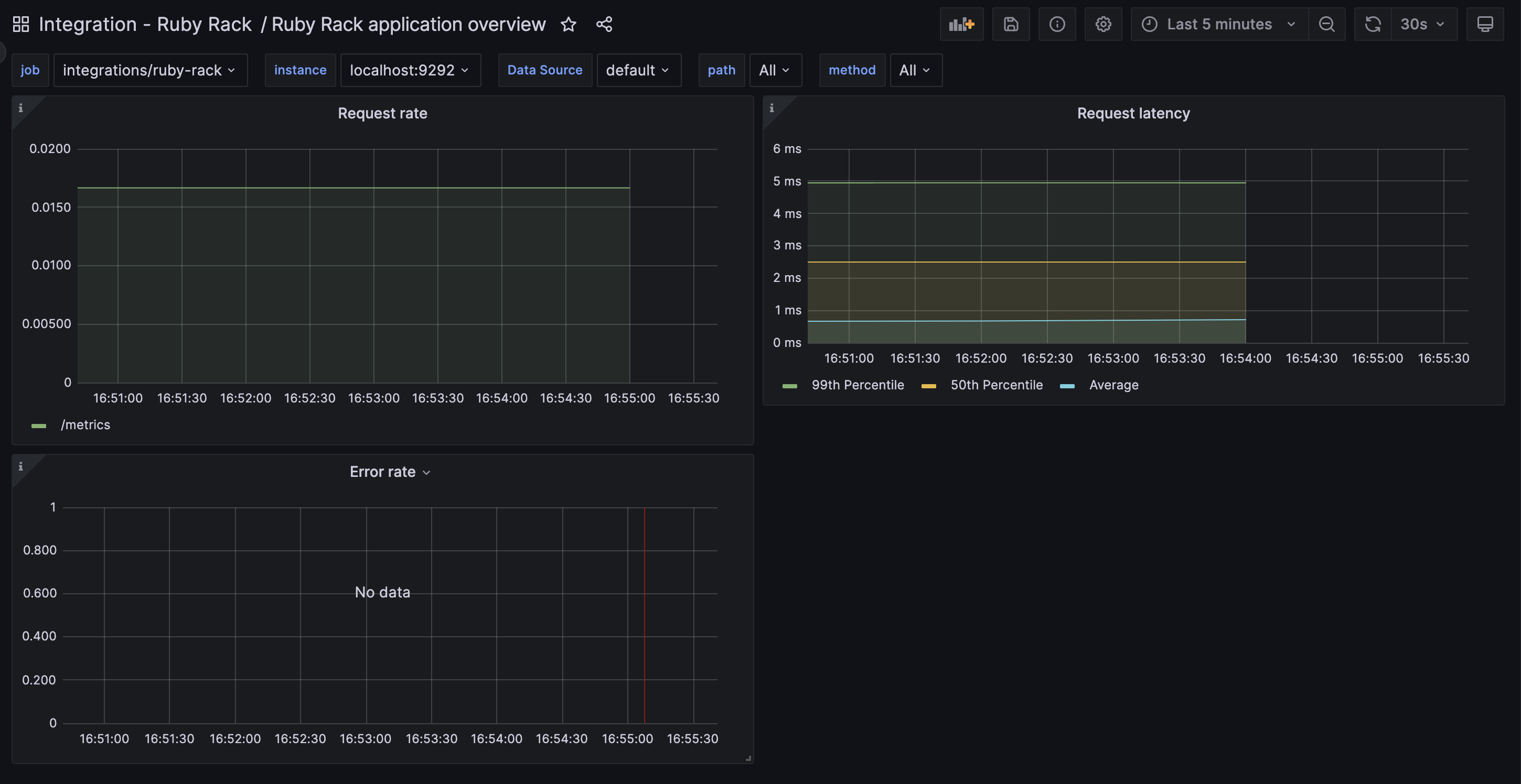 Ruby Rack integration | Grafana Cloud documentation