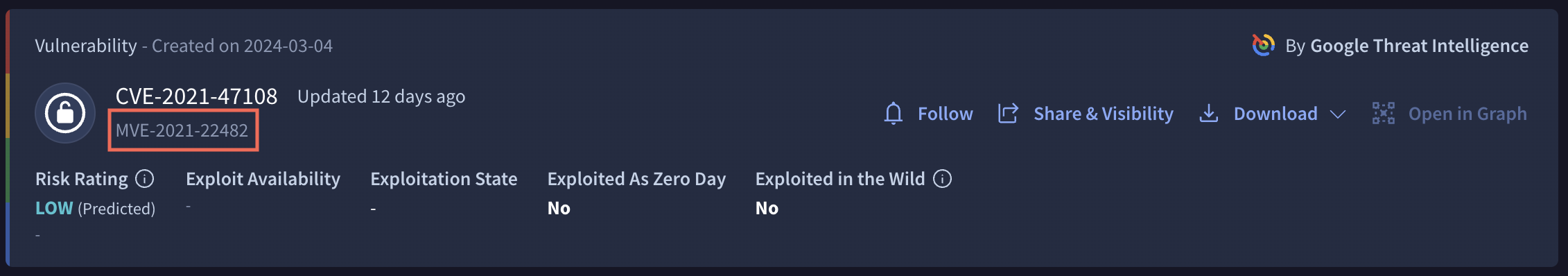 How to Explore Vulnerabilities
