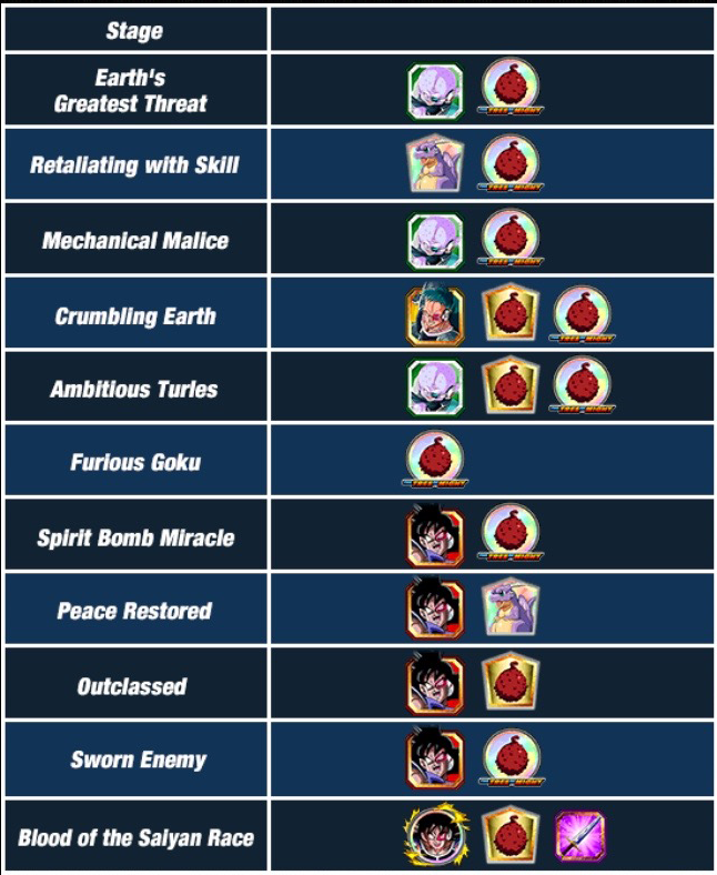 Tree of Might Event Guide