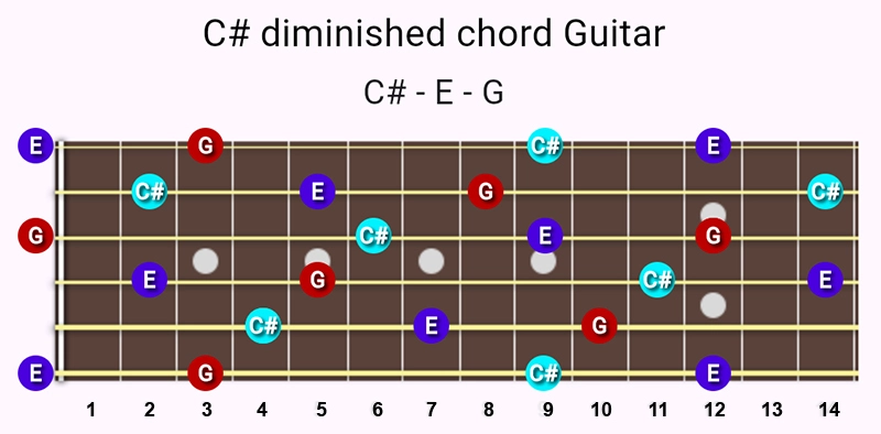 C Diminished D Diminished Chord On A 10 Musical Instruments