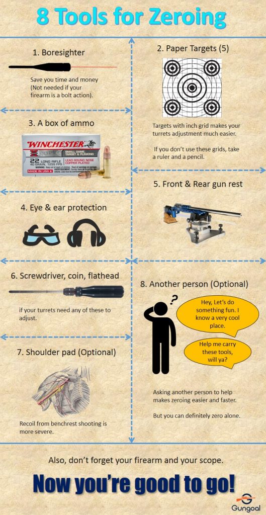 How to Waltz through your scope Zeroing process - Gungoal