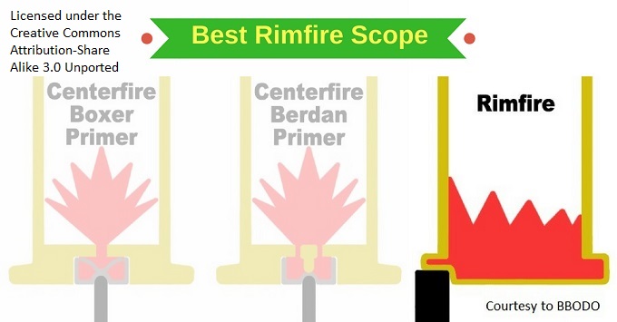 Best Rimfire Scope - Cost Effective, Varmint and Close Range