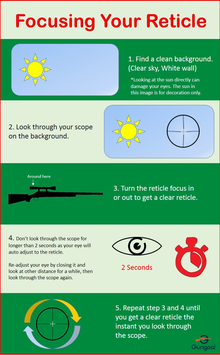 How to Waltz through your scope Zeroing process - Gungoal