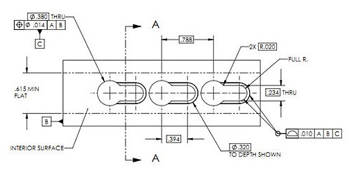 Dumbfounded on How to Choose Scope Mounts? - Gungoal