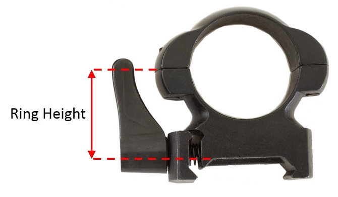 Dumbfounded on How to Choose Scope Mounts? - Gungoal