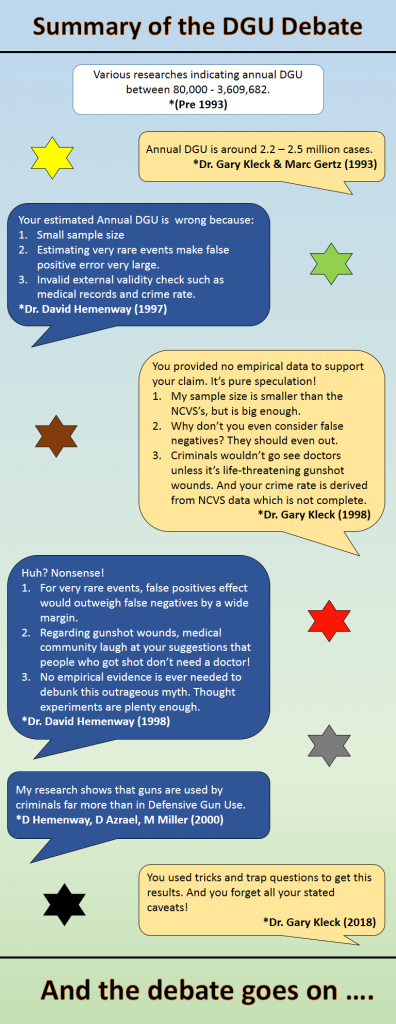 DGU 25 Year Wars : Still Raging Strong - Gungoal