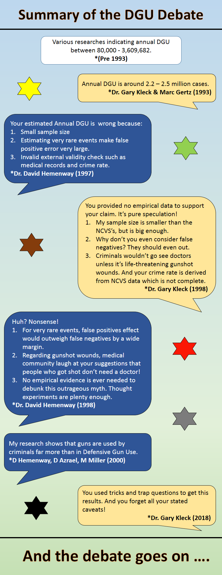 DGU 25 Year Wars : Still Raging Strong - Gungoal
