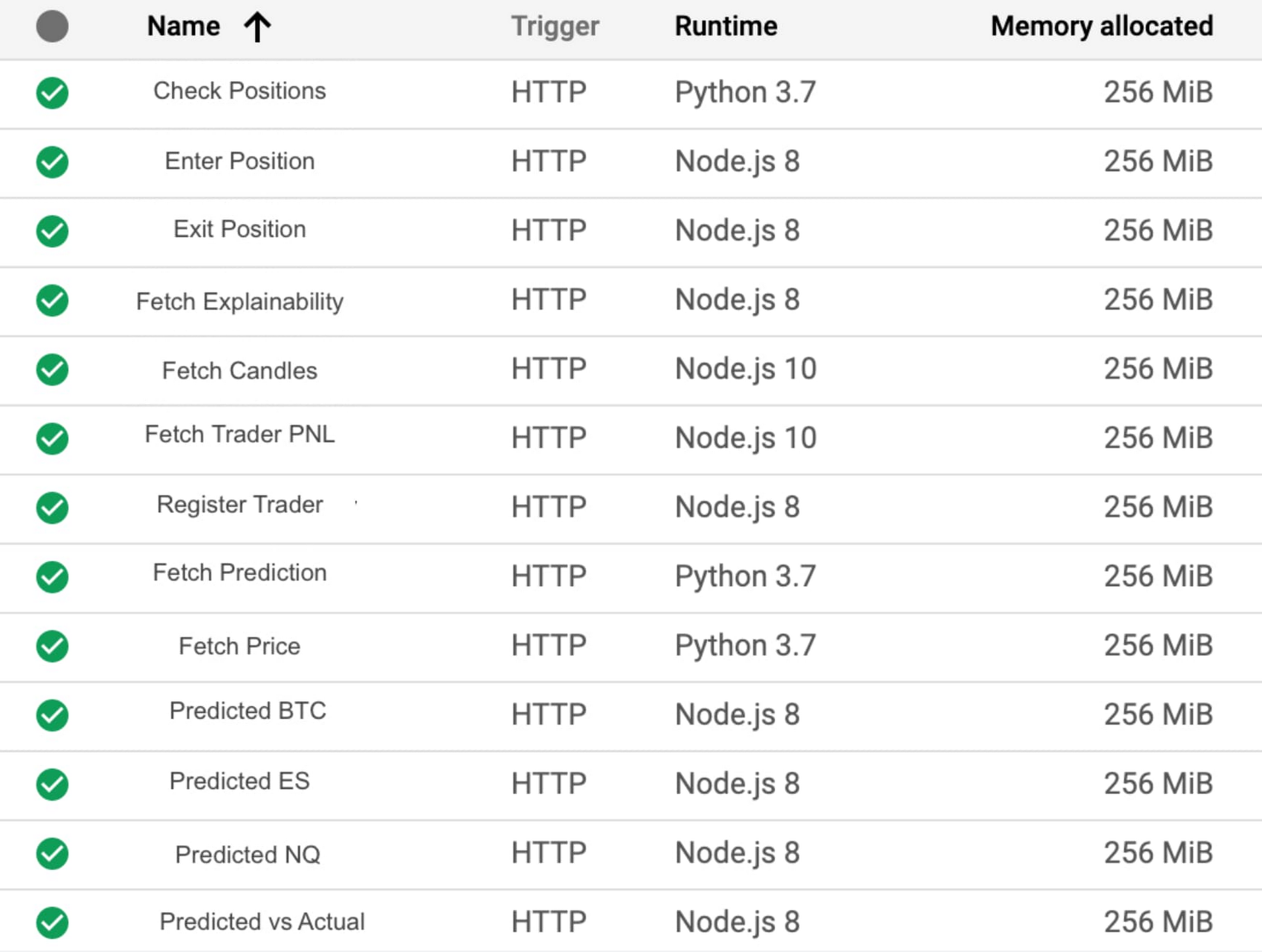 GCP - Creating a serverless pipeline for real-time market data - Cloud ... GCP - Creating a serverless pipeline for real-time market data - Cloud ...