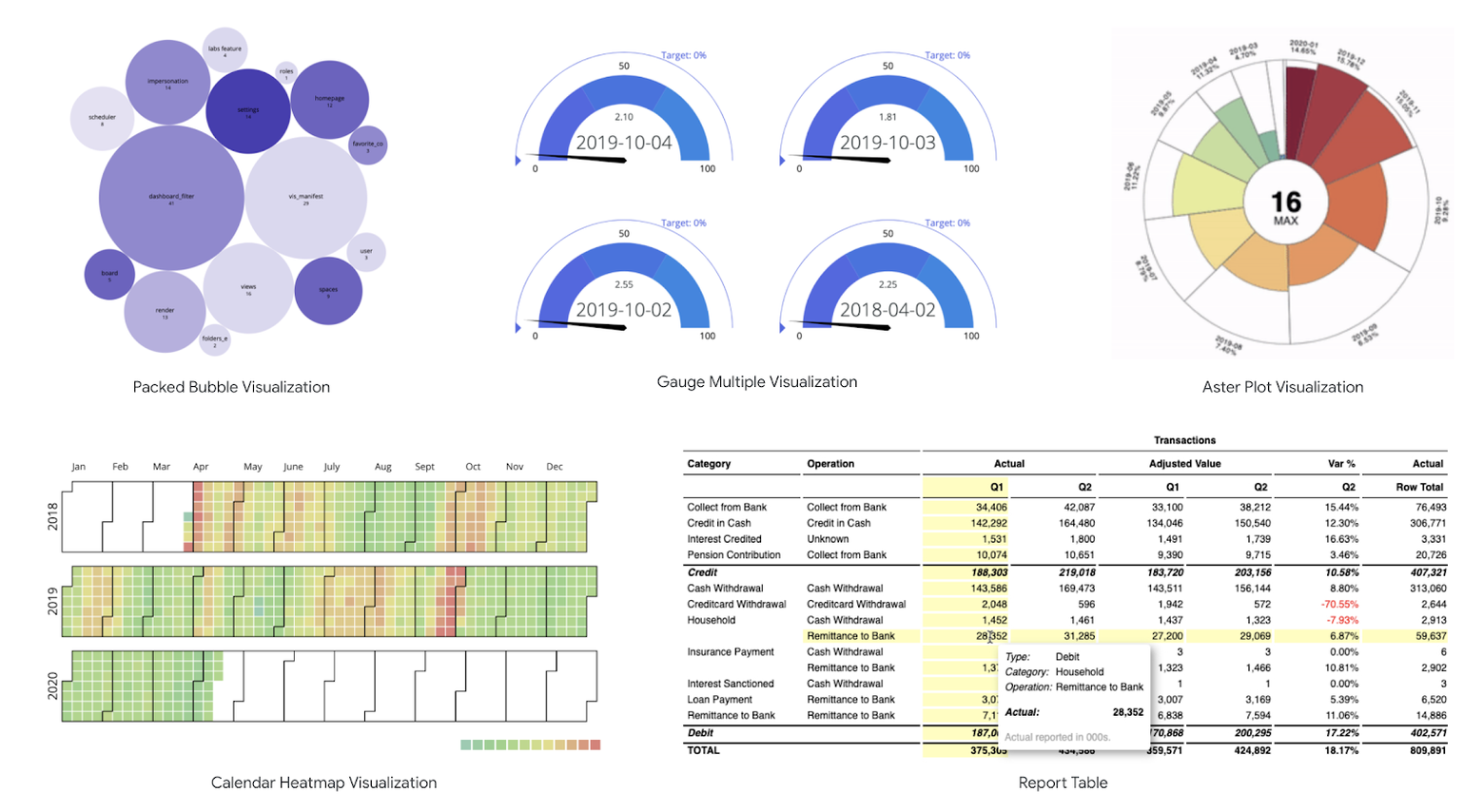 5 ways the new Looker dashboards make it easier to explore data ...