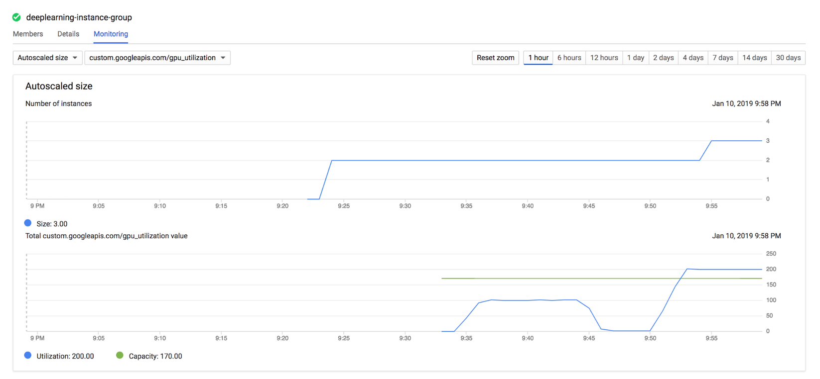 Running TensorFlow inference workloads at scale with TensorRT 5 and ...