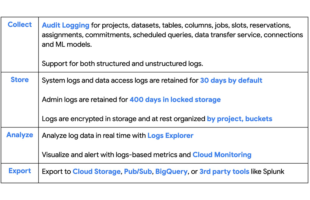 Leveraging BigQuery Audit Log pipelines for Usage Analytics | LaptrinhX ...