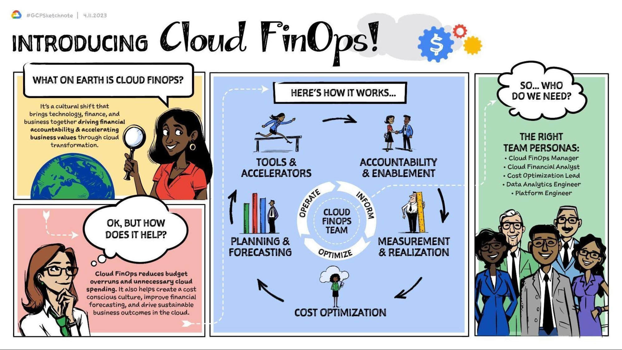 Unlocking cloud cost optimization: A guide to cloud FinOps | Google Cloud Blog