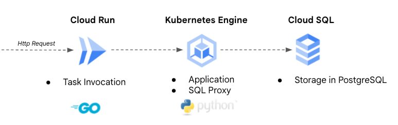 Faster debugging with traces and logs together | Google Cloud Blog