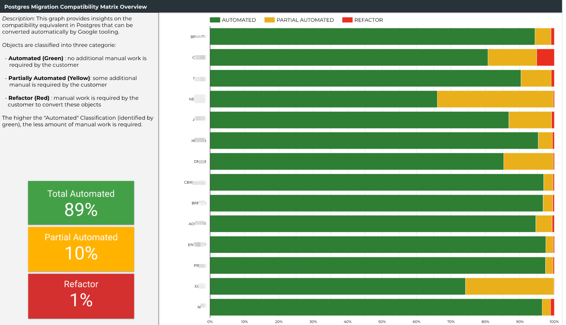 Introducing open-source Database Migration Assessment tool | Google ...
