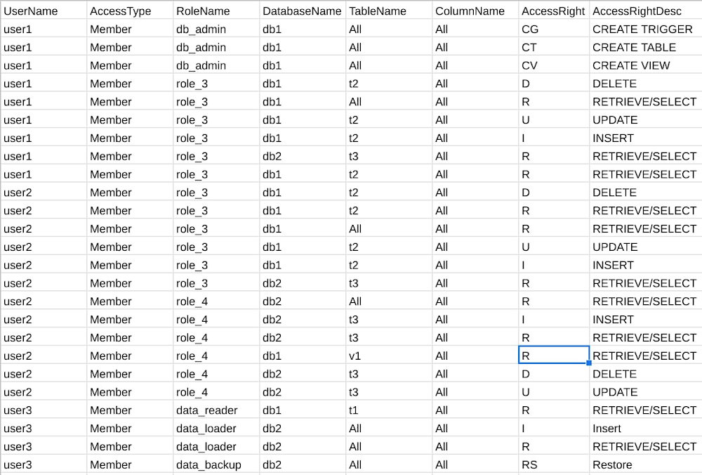 Speed up your Teradata migration with the BigQuery Permission Mapper ...