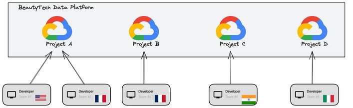 L’Oreal increased developer productivity with Cloud Workstations ...