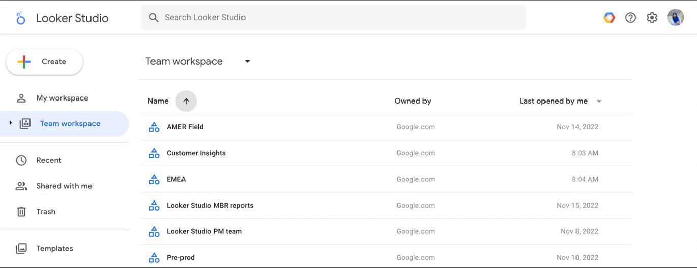 An introduction to Looker Studio Pro | Google Cloud Blog