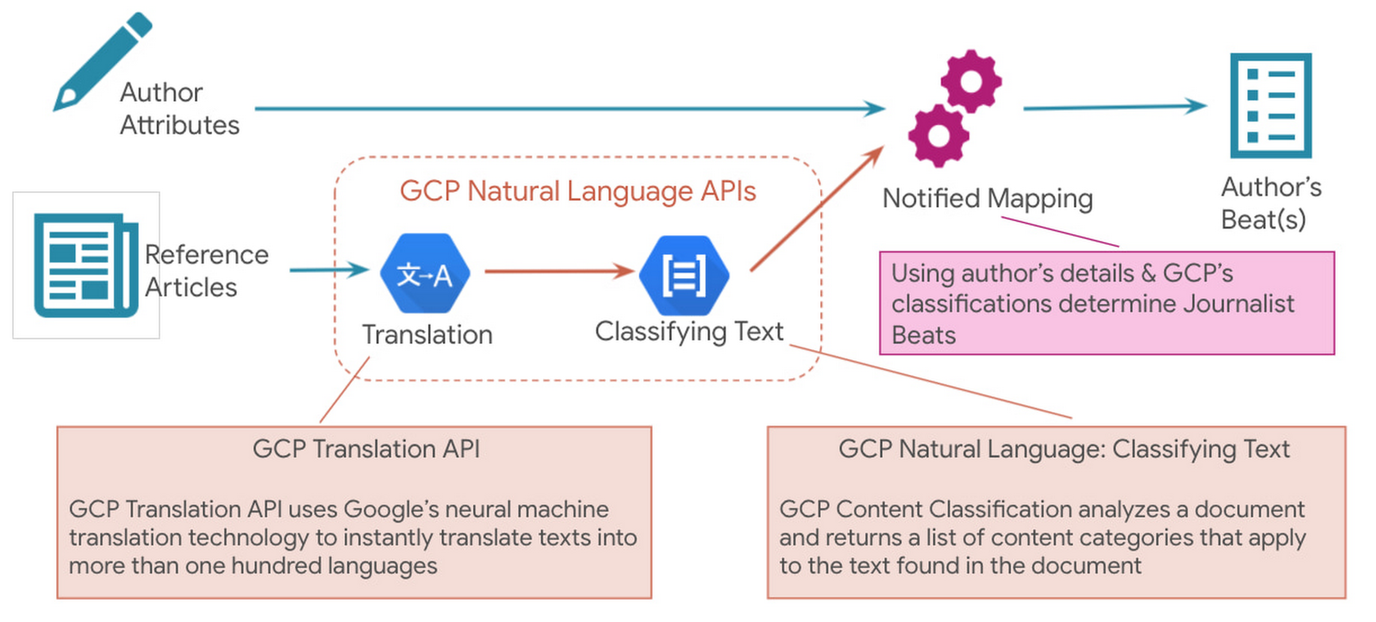 Discover advanced insights at scale with Google Cloud Natural Language ... Discover advanced insights at scale with Google Cloud Natural Language ...