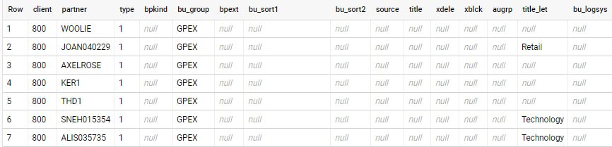 How to model SAP data inside BigQuery | Google Cloud Blog