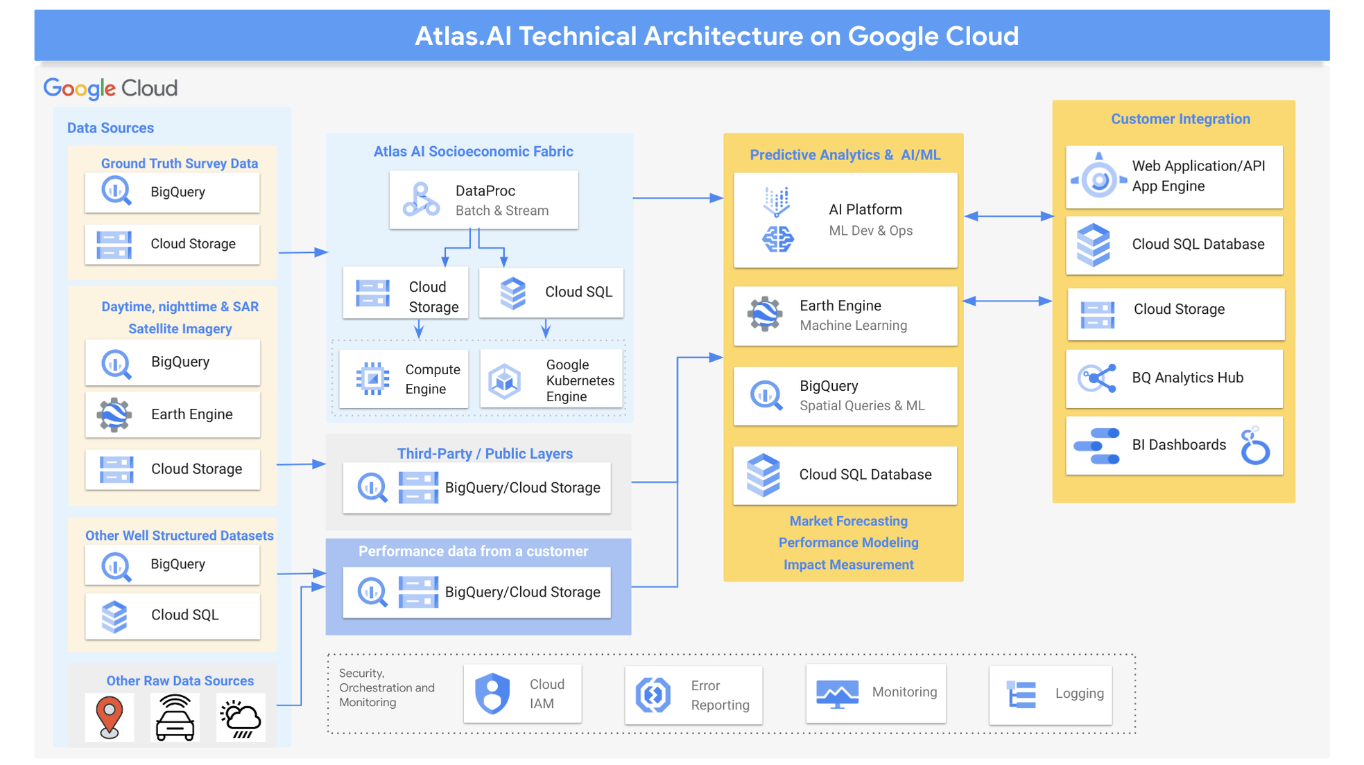 Atlas AI geospatial AI platform built with BigQuery | Google Cloud Blog