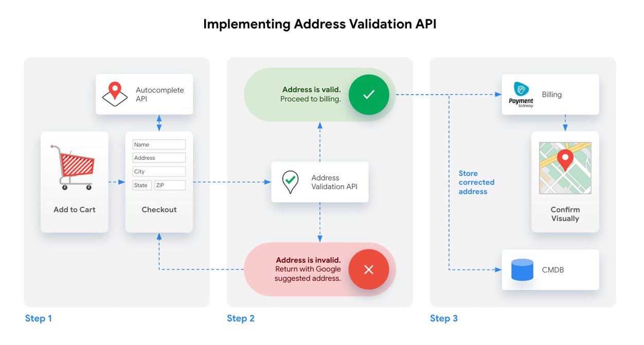 Address Validation を使用して小売業のクラウド アプリケーションの運用効果を高める | Google Cloud 公式ブログ