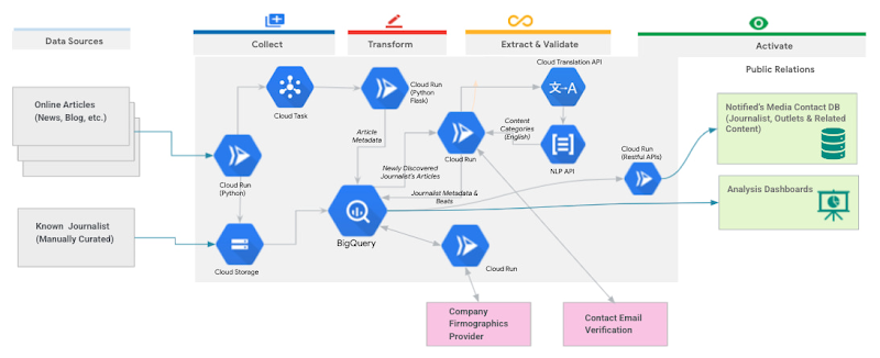 Discover advanced insights at scale with Google Cloud Natural Language ... Discover advanced insights at scale with Google Cloud Natural Language ...