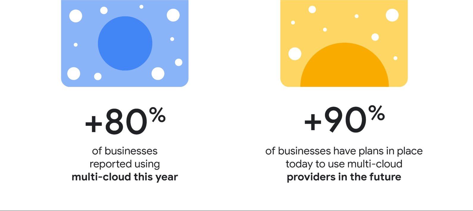Unlocking opportunities with data transformation | Google Cloud Blog