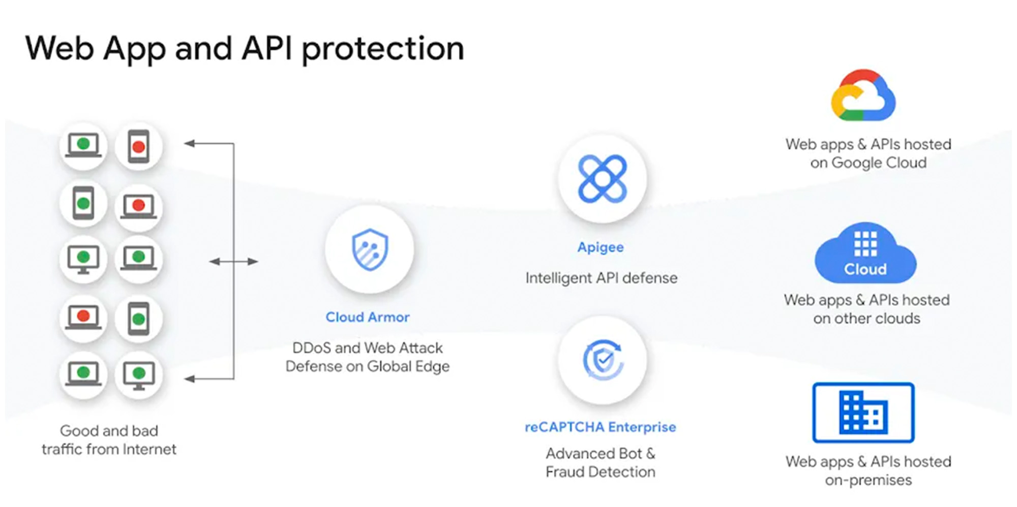 Managing API management costs with Apigee Pay-as-you-go pricing ...