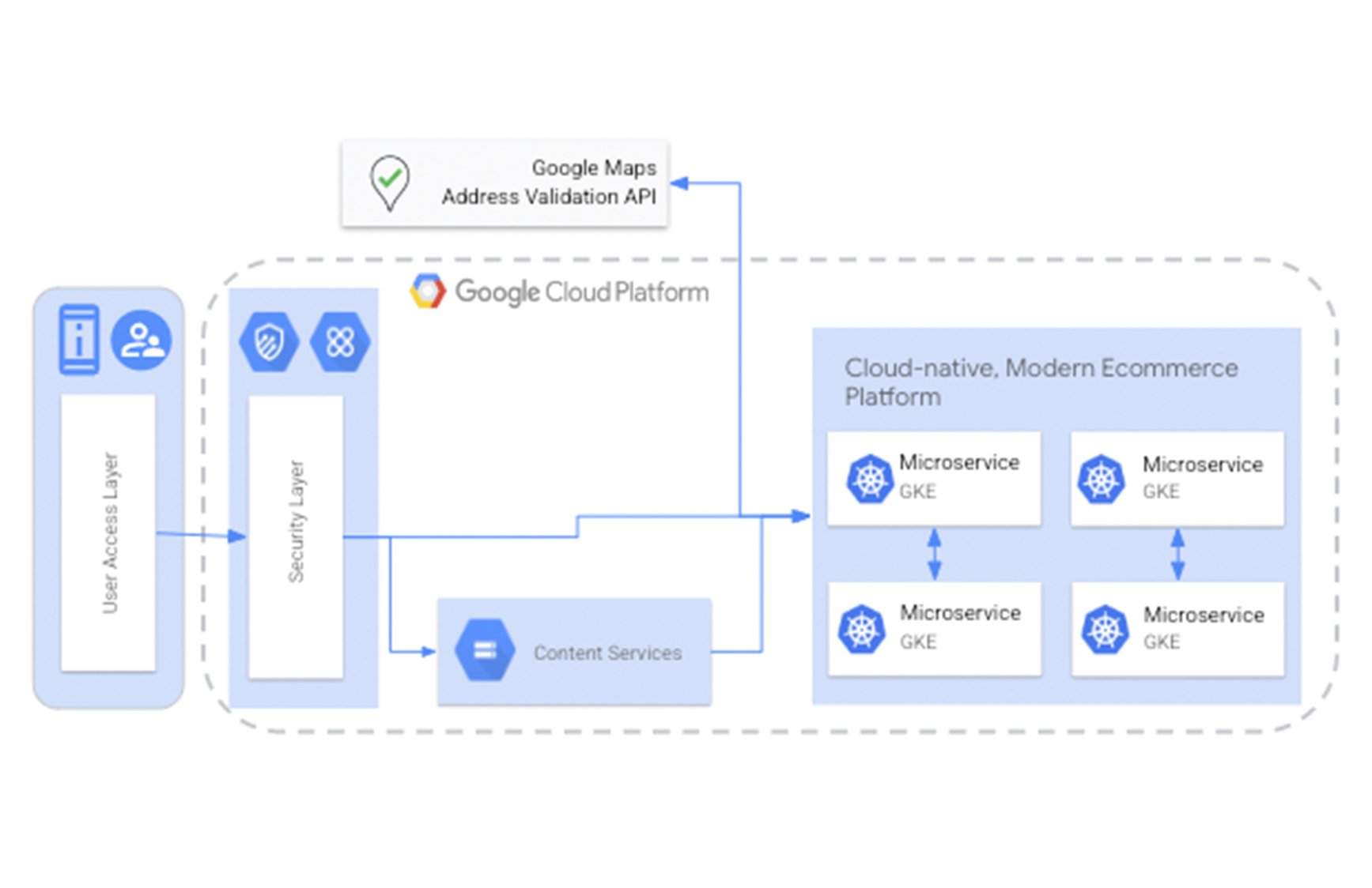 Address Validation を使用して小売業のクラウド アプリケーションの運用効果を高める | Google Cloud 公式ブログ