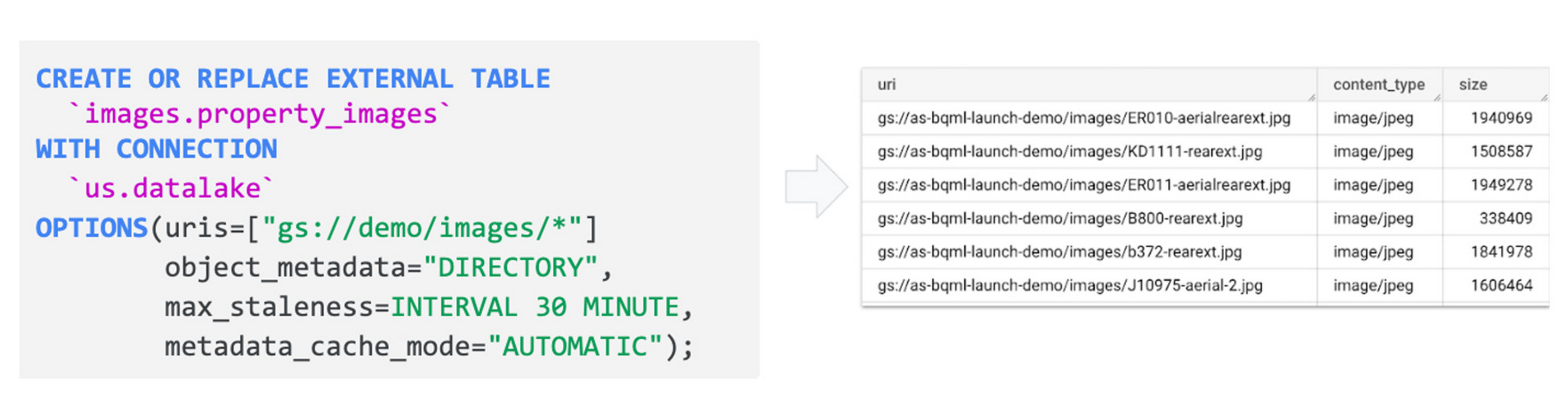 Unlocking The Value Of Unstructured Data At Scale Using Bigquery Ml And Object Tables Azalio